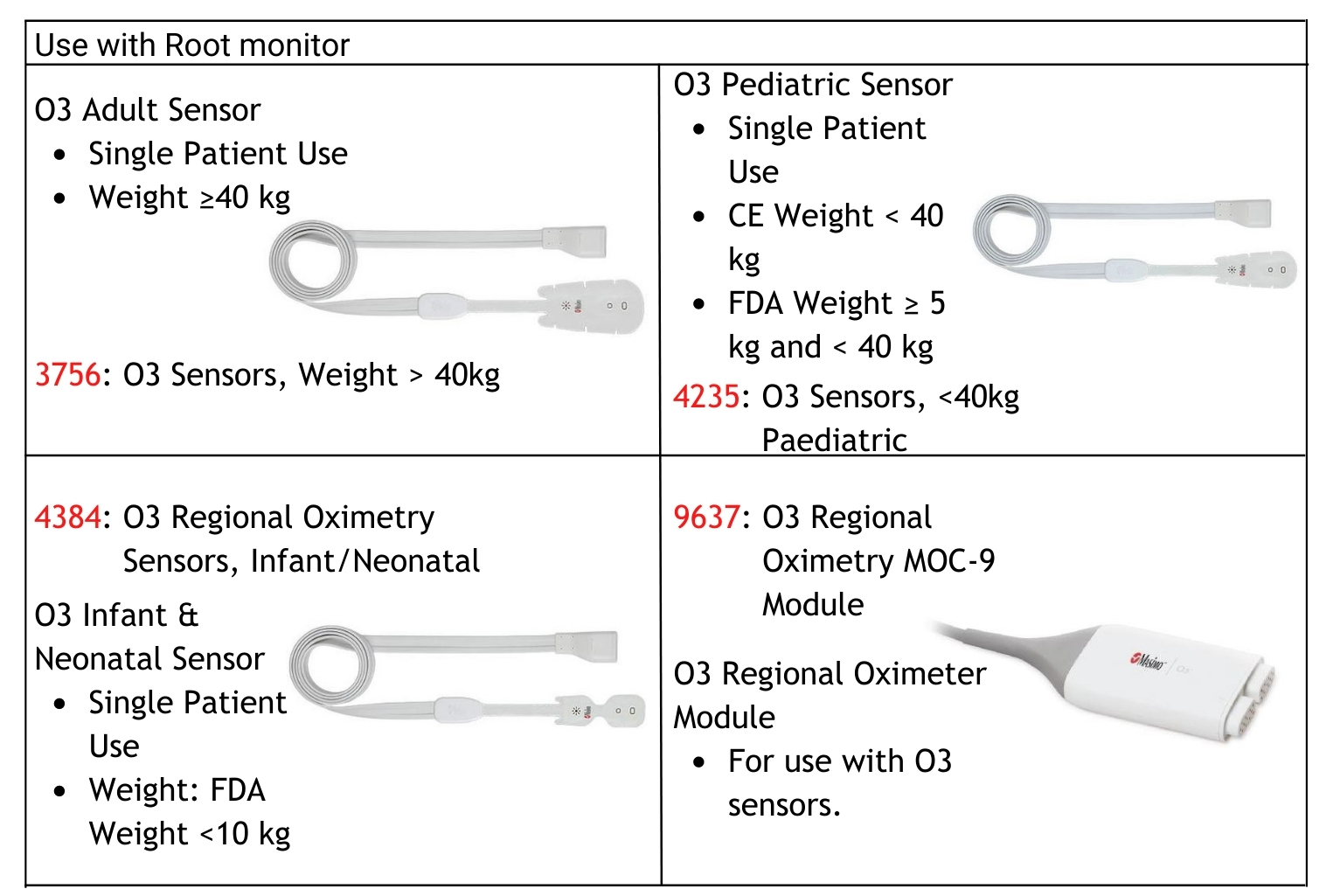 ProMed Technologies | ProMed Technologies
