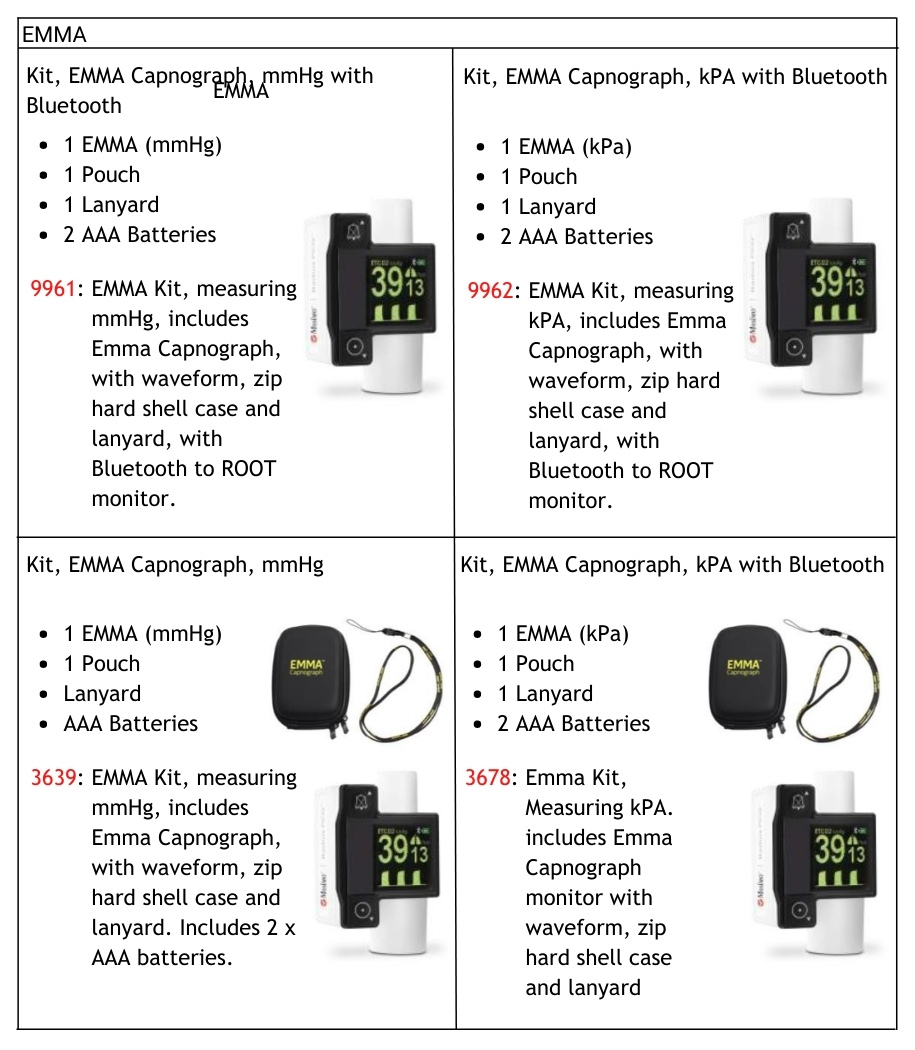 ProMed Technologies | ProMed Technologies