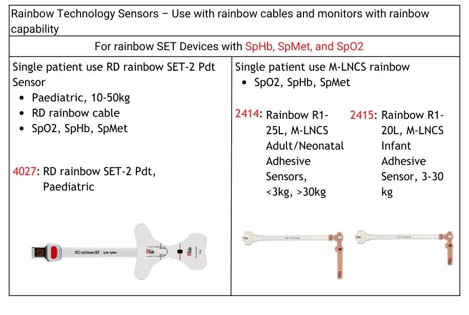 ProMed Technologies | ProMed Technologies