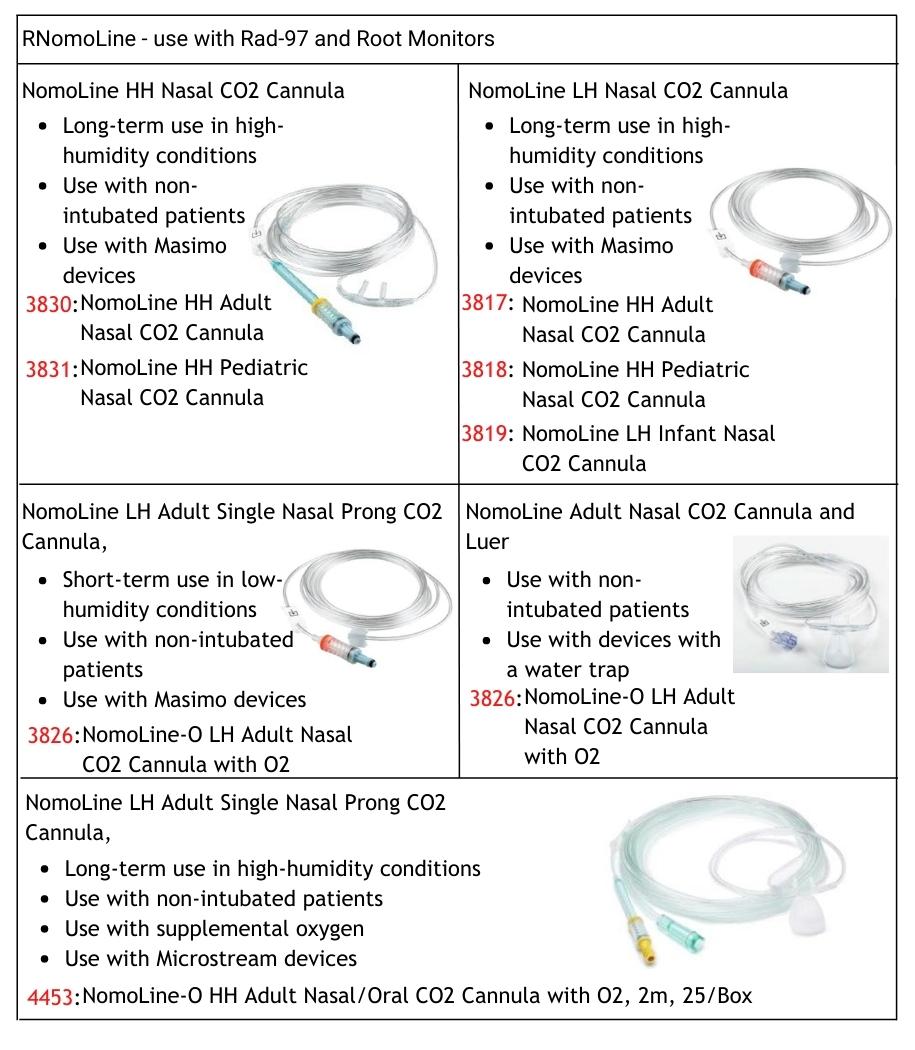ProMed Technologies | ProMed Technologies